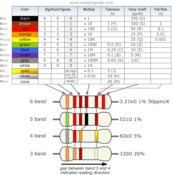 Resistor Color Codes Chart Resistor Color Codes Chart